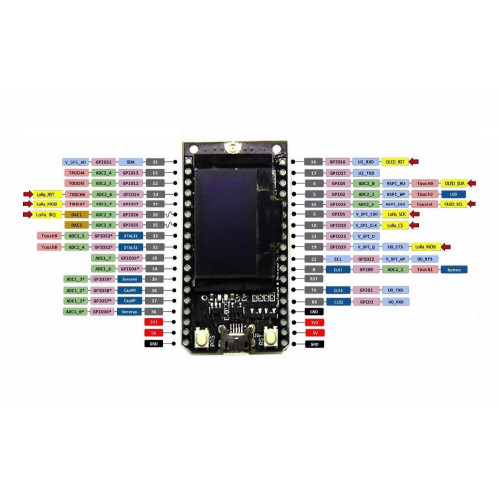 LoRa, ESP32, TTGO, TTGO-LoRa32